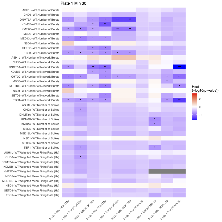 MEAnalysis | Hanqi (Steven) Su
